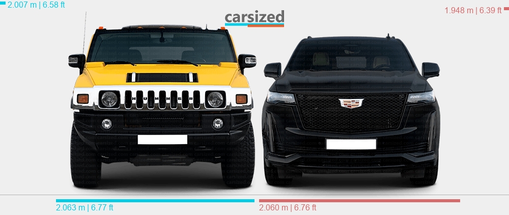 Dimensions: Hummer H2 2002-2009 vs. Cadillac Escalade 2020-2024
