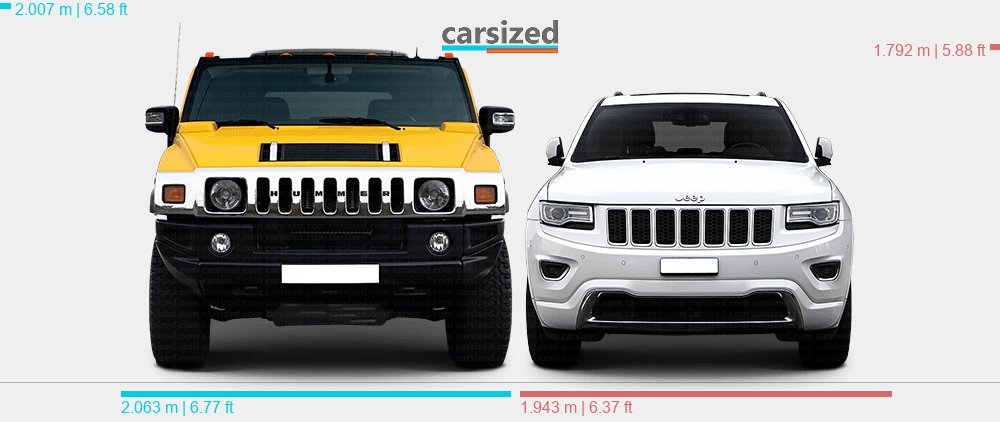 Dimensions: Hummer H2 2002-2009 vs. Jeep Grand Cherokee 2013-2016