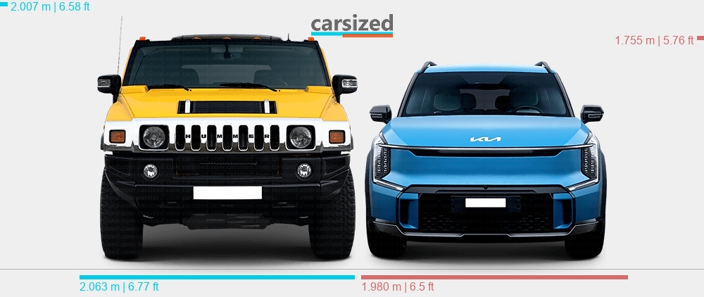 Dimensions: Hummer H2 2002-2009 vs. Kia EV9 2023-present
