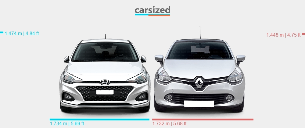 Dimensions: Hyundai i20 2014-2020 vs. Renault Clio 2012-2016