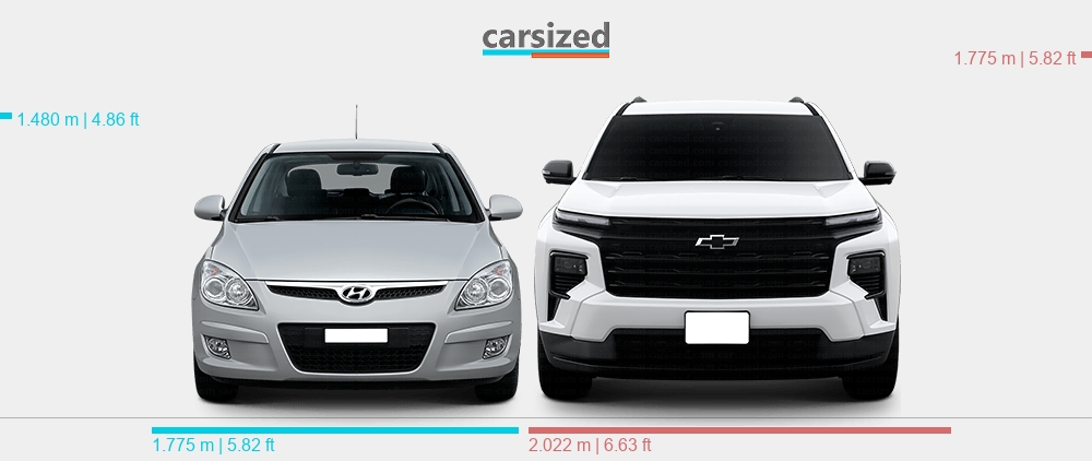 Dimensions: Hyundai i30 2006-2012 vs. Chevrolet Traverse 2024-present