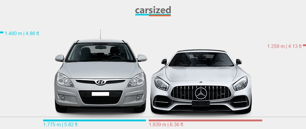 Dimensions: Hyundai i30 2006-2012 vs. Mercedes-Benz AMG GT 2017-2018