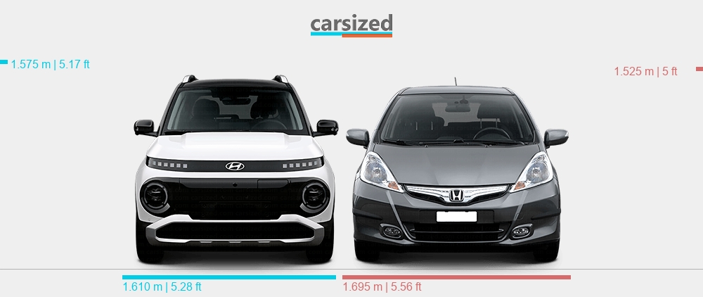 Dimensions: Hyundai Inster 2024-present vs. Honda Jazz/Fit 2011-2015