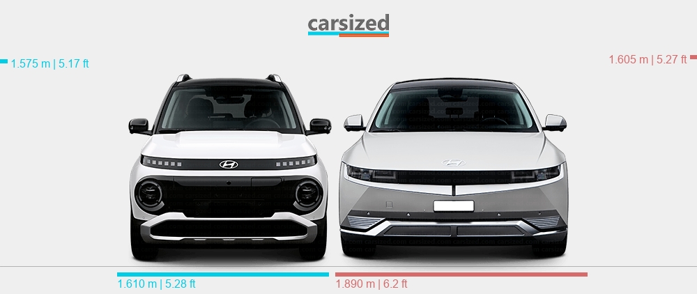 Dimensions: Hyundai Inster 2024-present vs. Hyundai IONIQ 5 2021-2024