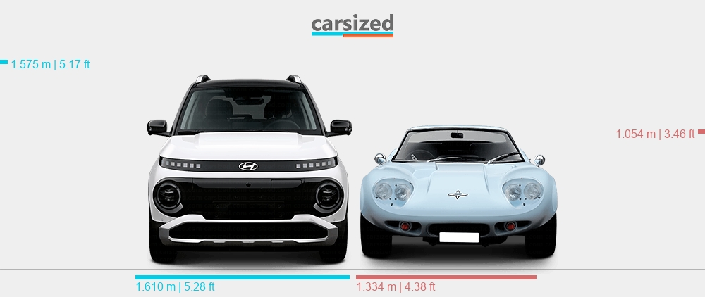Dimensions: Hyundai Inster 2024-present vs. Marcos GT 1964-1972