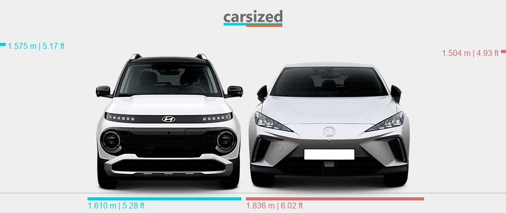 Dimensions: Hyundai Inster 2024-present vs. MG MG4 2022-present