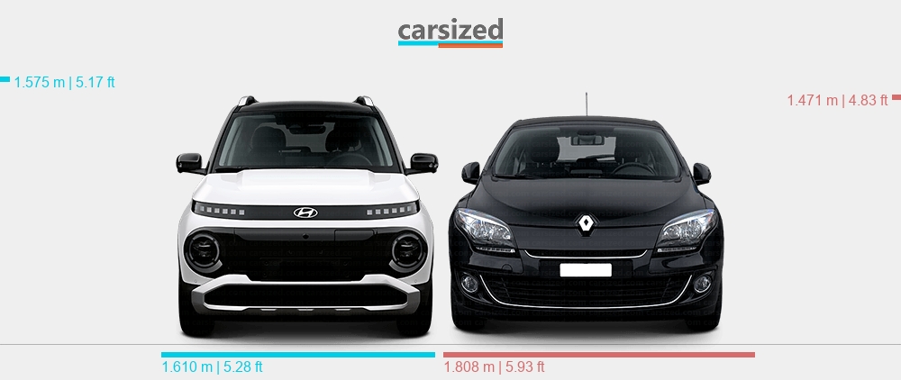 Dimensions: Hyundai Inster 2024-present vs. Renault Megane 2008-2016