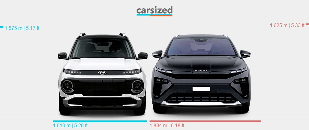 Dimensions: Hyundai Inster 2024-present vs. Skoda Elroq 2025-present
