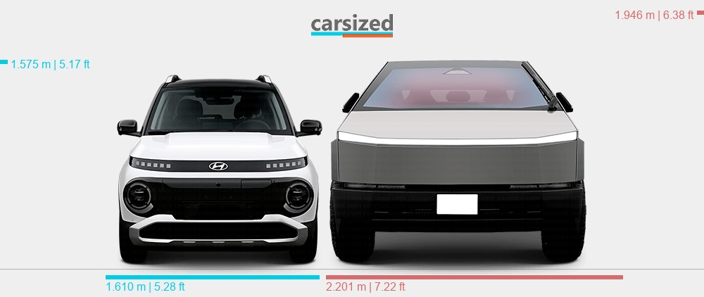 Dimensions: Hyundai Inster 2024-present vs. Tesla Cybertruck 2023-present
