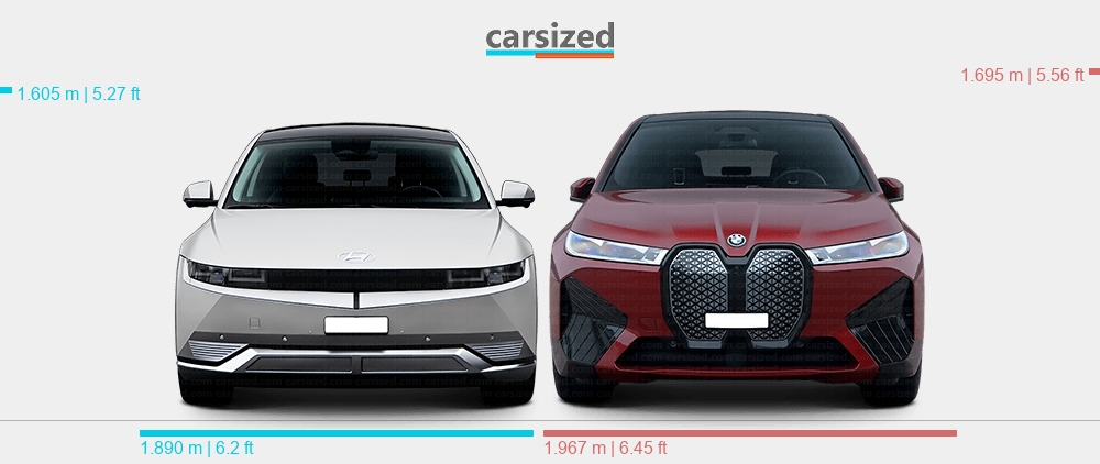 Dimensions: Hyundai IONIQ 5 2021-2024 vs. BMW iX 2021-2025