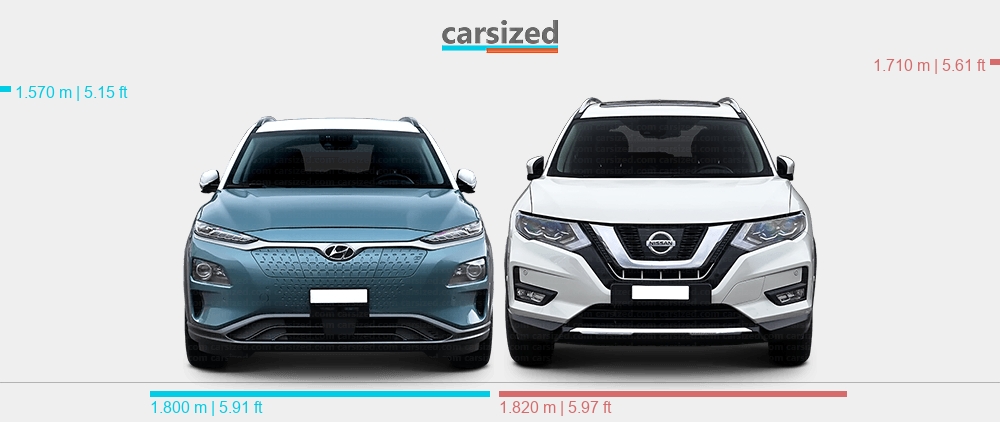 Dimensions: Hyundai Kona 2017-2021 vs. Nissan Rogue 2013-2021
