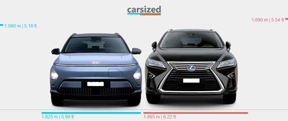 Dimensions: Hyundai Kona 2023-present vs. Lexus RX 2015-2019