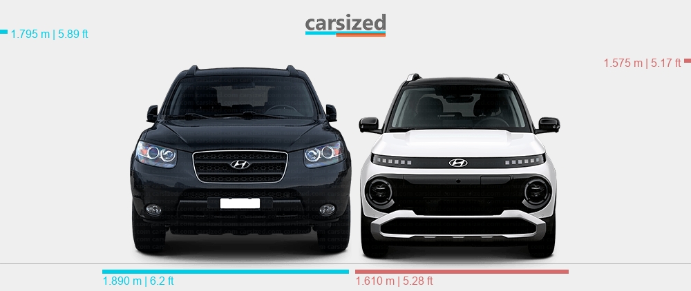 Dimensions: Hyundai Santa Fe 2005-2009 vs. Hyundai Inster 2024-present