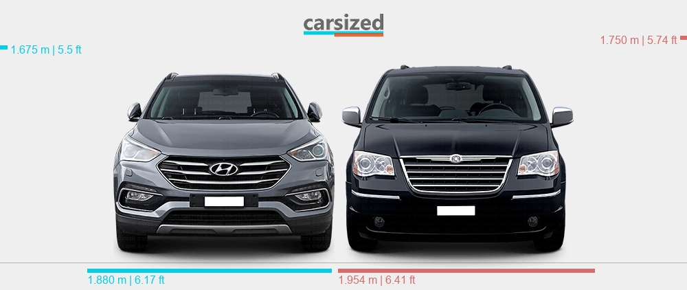 Dimensions: Hyundai Santa Fe 2015-2018 vs. Chrysler Grand Voyager 2007-2016