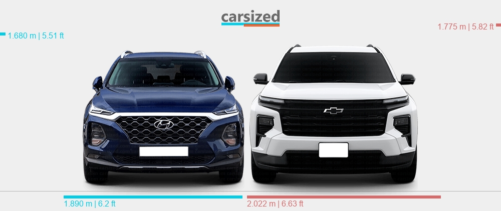 Dimensions: Hyundai Santa Fe 2018-2020 vs. Chevrolet Traverse 2024-present