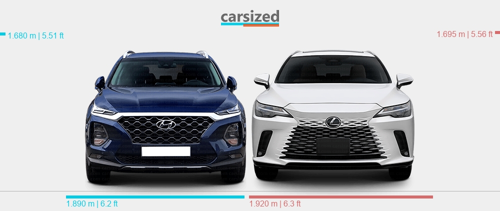 Dimensions: Hyundai Santa Fe 2018-2020 vs. Lexus RX 2022-present