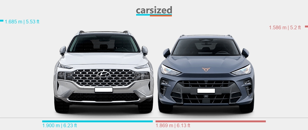 Dimensions: Hyundai Santa Fe 2020-2023 vs. Cupra Terramar 2024-present