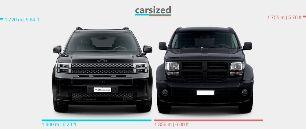 Dimensions: Hyundai Santa Fe 2023-present vs. Dodge Nitro 2006-2011
