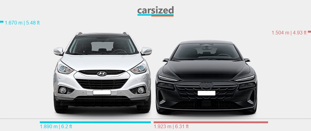 Dimensions: Hyundai Tucson 2009-2015 vs. Audi A6 e-tron 2024-present