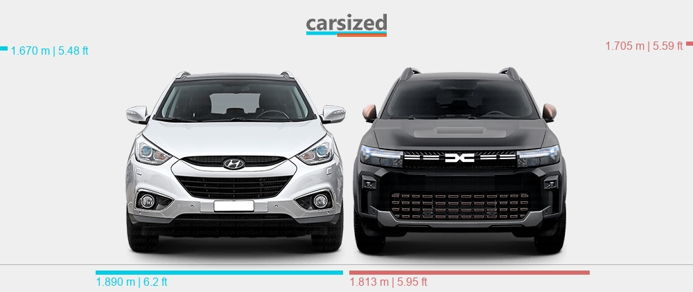 Dimensions: Hyundai Tucson 2009-2015 vs. Dacia Bigster 2024-present