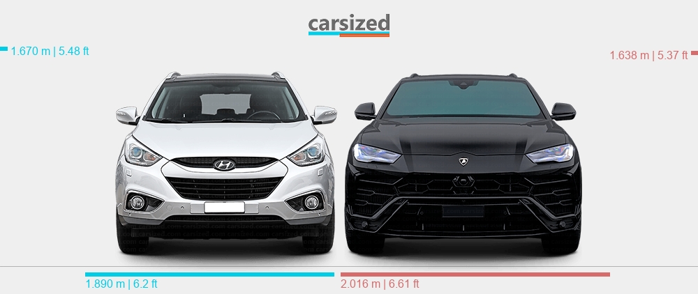 Dimensions: Hyundai Tucson 2009-2015 vs. Lamborghini Urus 2018-present
