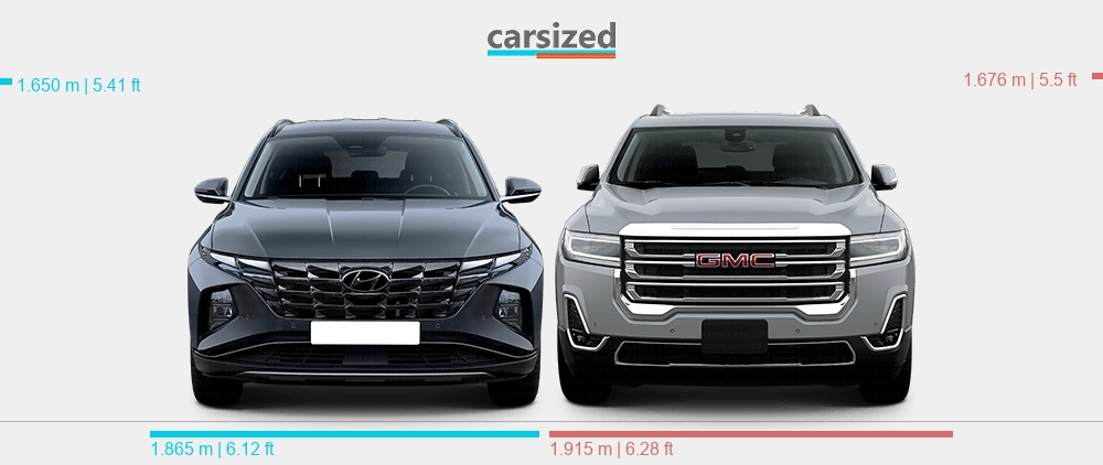 Dimensions: Hyundai Tucson 2020-2024 vs. GMC Acadia 2020-present