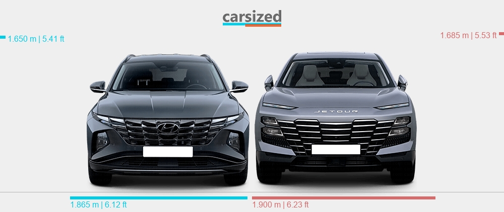 Dimensions: Hyundai Tucson 2020-2024 vs. Jetour Dashing 2022-present
