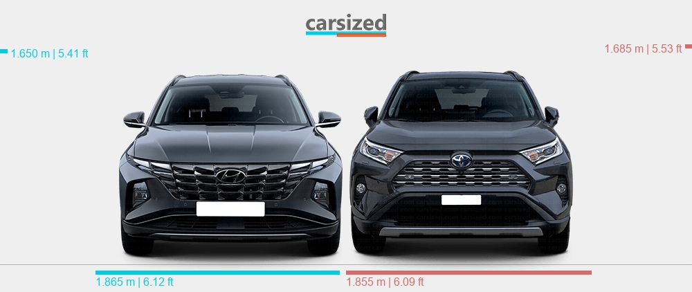 Dimensions: Hyundai Tucson 2020-2024 vs. Toyota RAV4 2019-2025