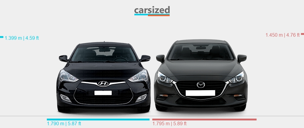 Dimensions: Hyundai Veloster 2011-2015 vs. Mazda 3 2017-2018
