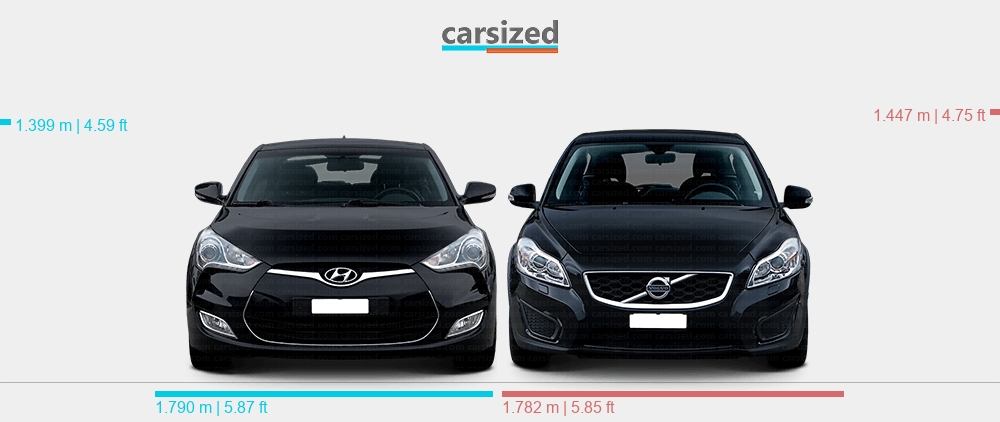 Dimensions: Hyundai Veloster 2011-2015 vs. Volvo C30 2009-2012