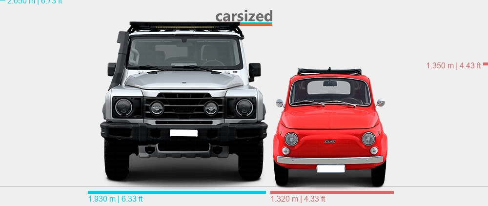 Dimensions: Ineos Grenadier 2022-present vs. FIAT 500 1972-1975