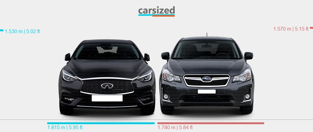 Dimensions: INFINITI Q30 2016-2019 vs. Subaru XV Crosstrek 2012-2017
