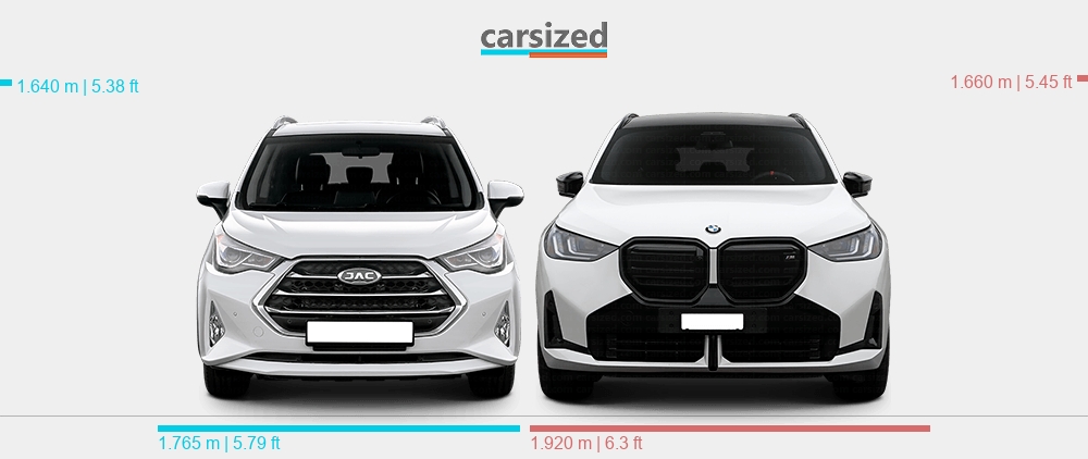 Dimensions: JAC Refine S3 2016-2019 vs. BMW X3 2024-present