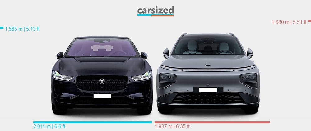 Dimensions: Jaguar I-Pace 2018-present vs. XPeng G9 2022-2025