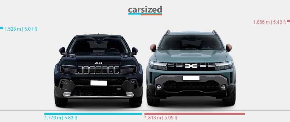 Dimensions: Jeep Avenger 2023-present vs. Dacia Duster 2023-present