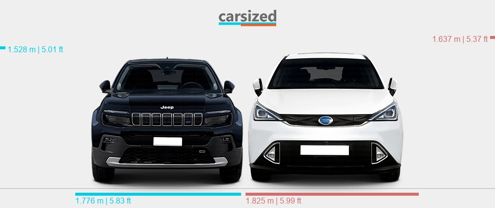 Dimensions: Jeep Avenger 2023-present vs. GAC Trumpchi GE3 2017-2020