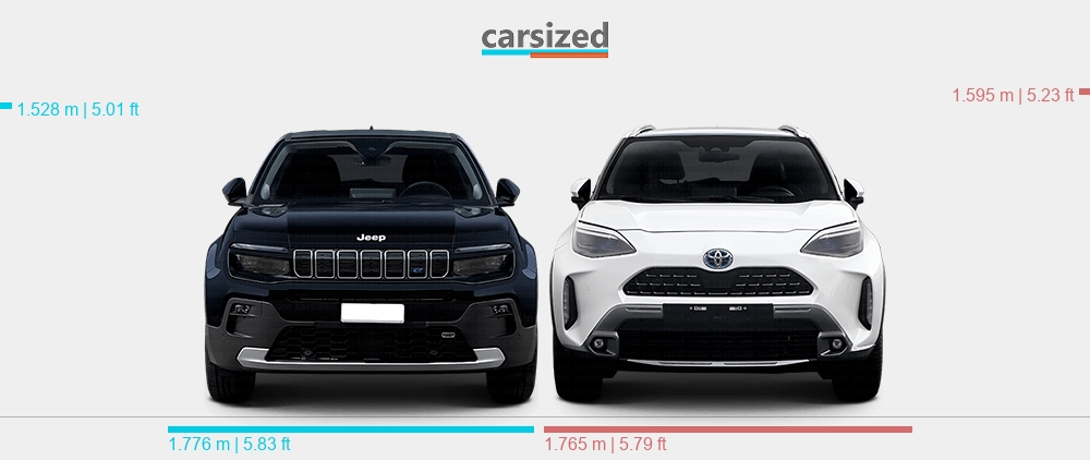 Dimensions: Jeep Avenger 2023-present vs. Toyota Yaris Cross 2021-present
