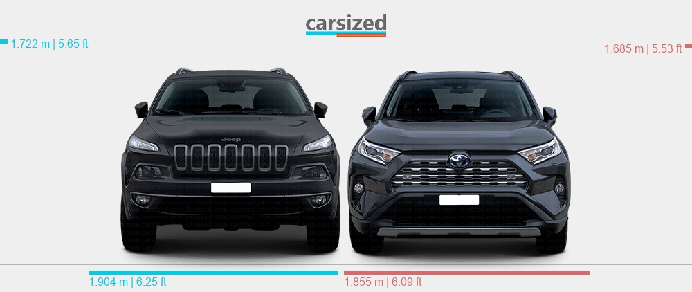 Dimensions: Jeep Cherokee 2013-2018 vs. Toyota RAV4 2019-2025