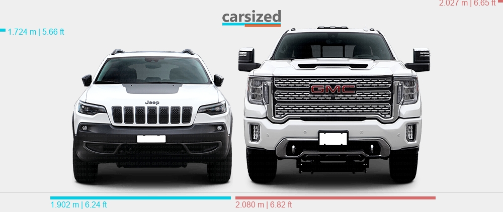 Dimensions: Jeep Cherokee 2018-2021 vs. GMC Sierra 2019-2023