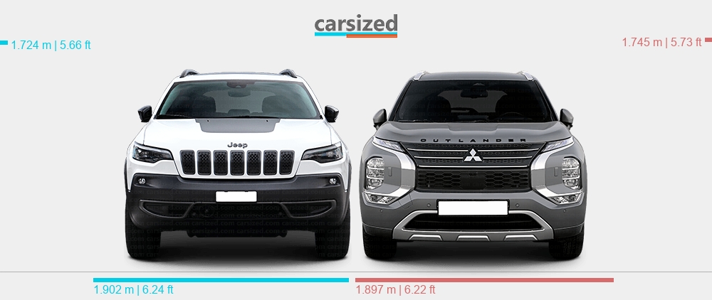 Dimensions: Jeep Cherokee 2018-2021 vs. Mitsubishi Outlander 2021-present