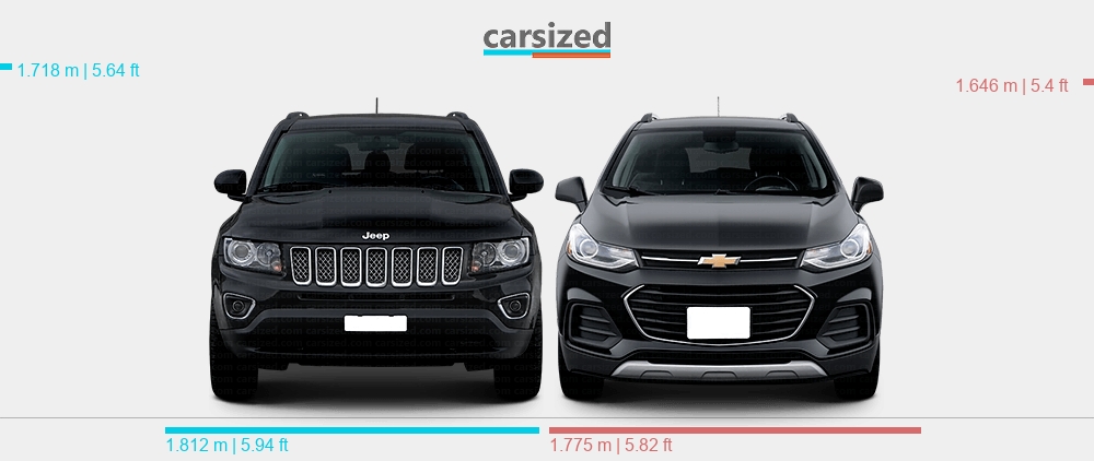 Dimensions: Jeep Compass 2011-2016 vs. Chevrolet Trax 2017-2022