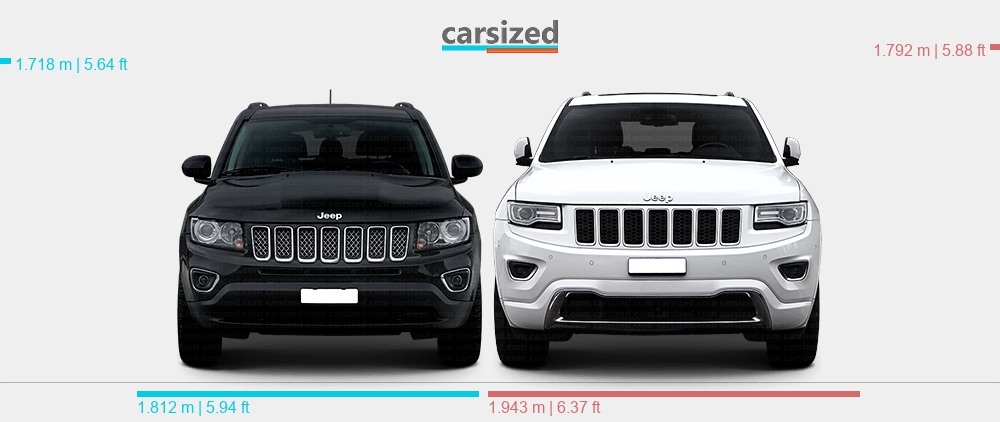 Dimensions: Jeep Compass 2011-2016 vs. Jeep Grand Cherokee 2013-2016