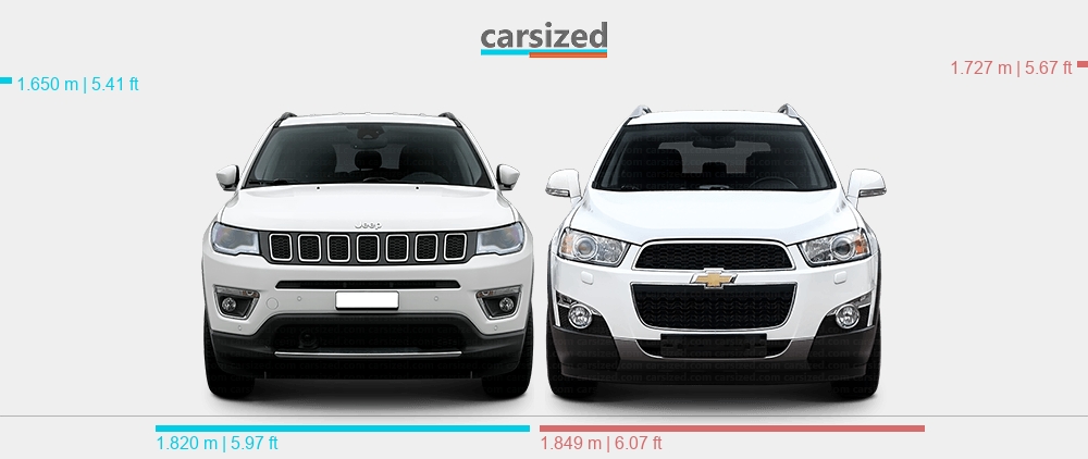 Dimensions: Jeep Compass 2016-2021 vs. Chevrolet Captiva 2006-2018