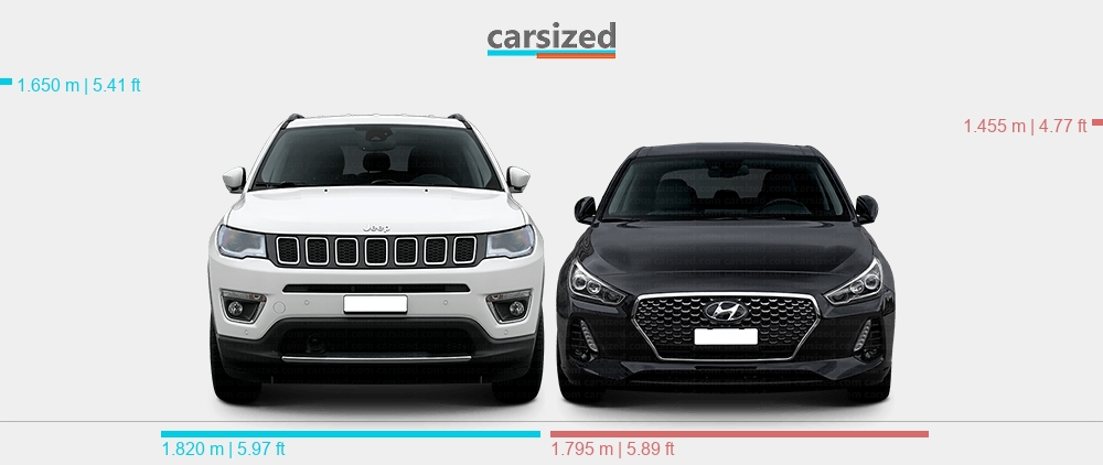 Dimensions: Jeep Compass 2016-2021 vs. Hyundai i30 2016-2018
