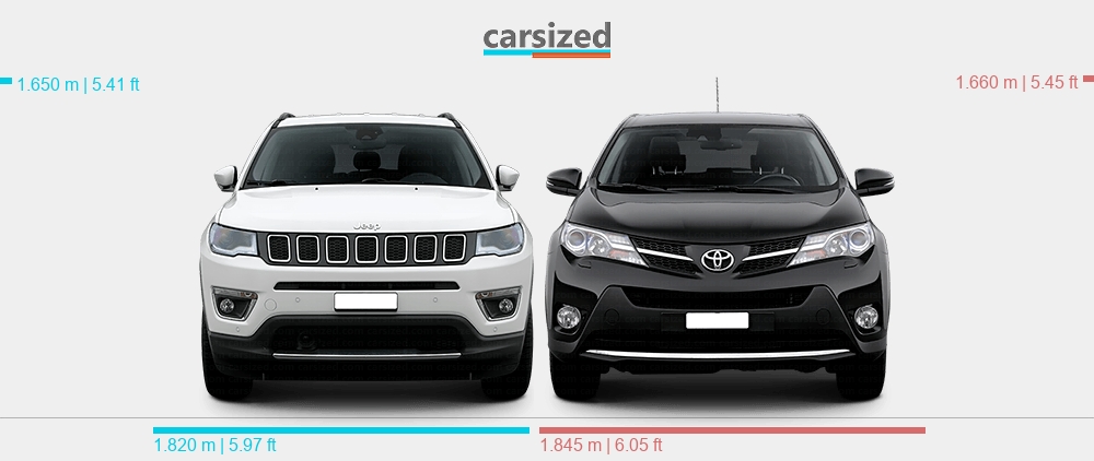 Dimensions: Jeep Compass 2016-2021 vs. Toyota RAV4 2012-2018