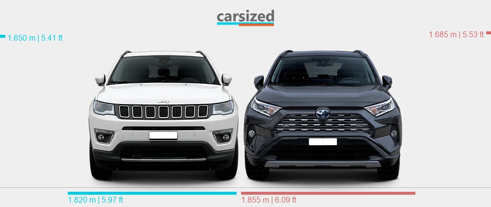 Dimensions: Jeep Compass 2016-2021 vs. Toyota RAV4 2019-present