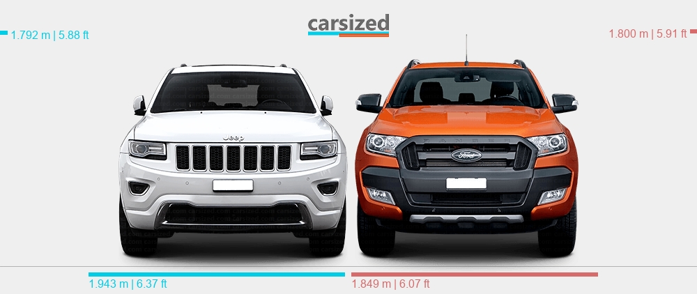 Dimensions: Jeep Grand Cherokee 2013-2016 vs. Ford Ranger 2011-2019