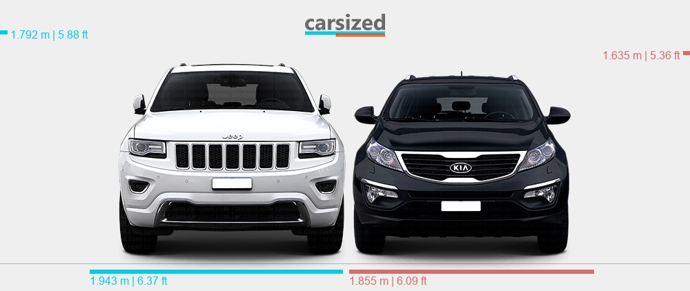 Dimensions: Jeep Grand Cherokee 2013-2016 vs. Kia Sportage 2010-2014