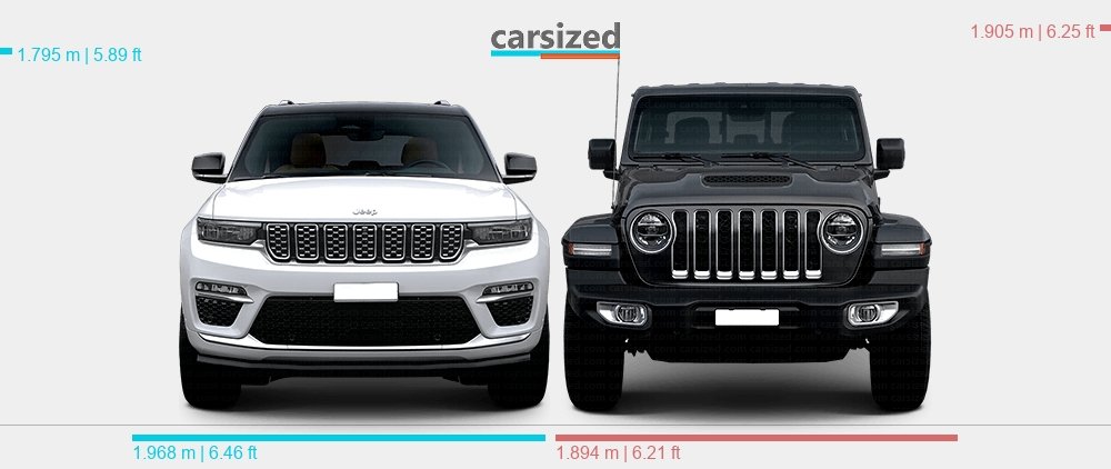 Dimensions: Jeep Grand Cherokee 2021-present vs. Jeep Gladiator 2020 ...