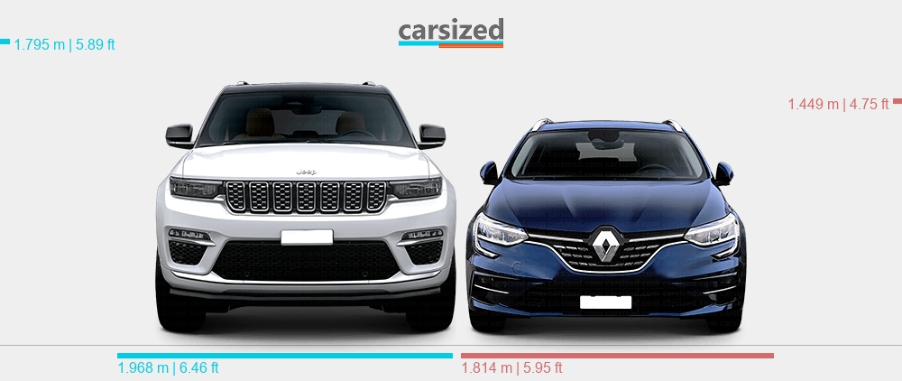 Dimensions: Jeep Grand Cherokee 2021-present vs. Renault Megane 2020 ...